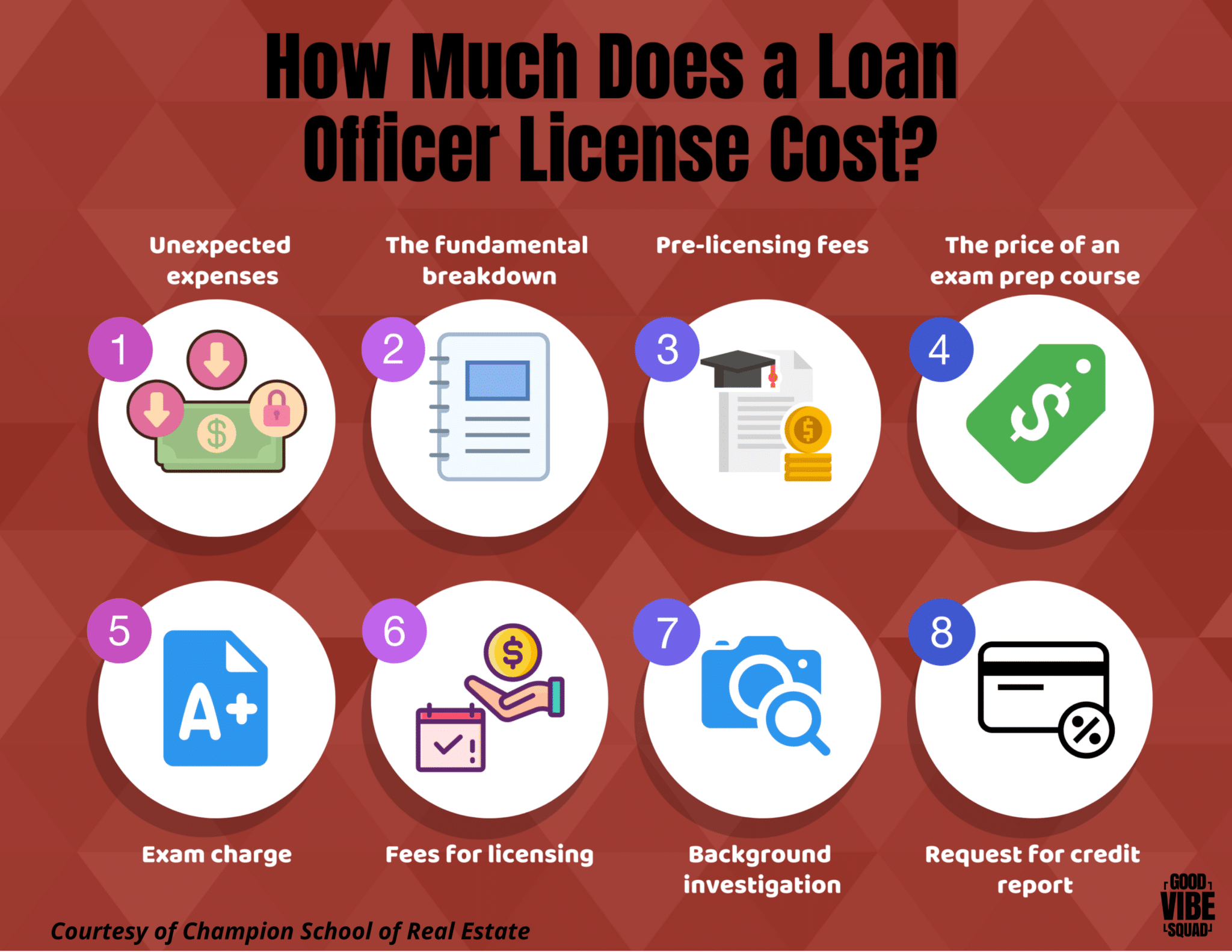 How Much Does an NMLS License Cost? • Good Vibe Squad™