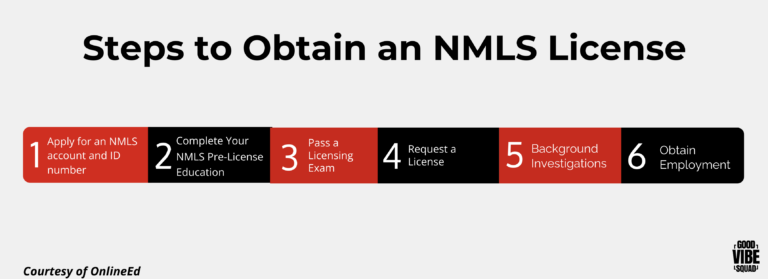 How Much Does an NMLS License Cost? • Good Vibe Squad™