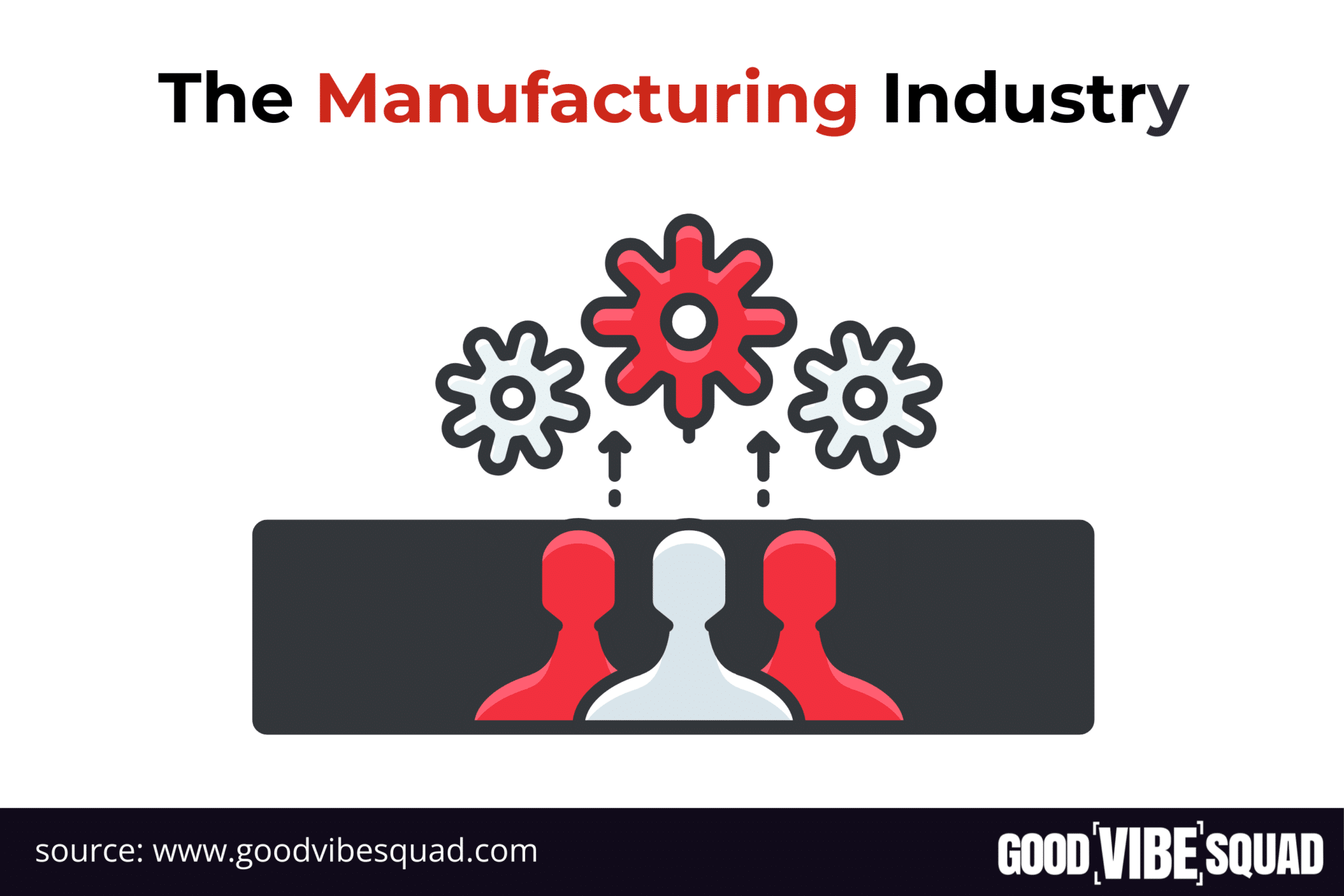 Top Industries That Will Need Digital Marketing the Most by 2026