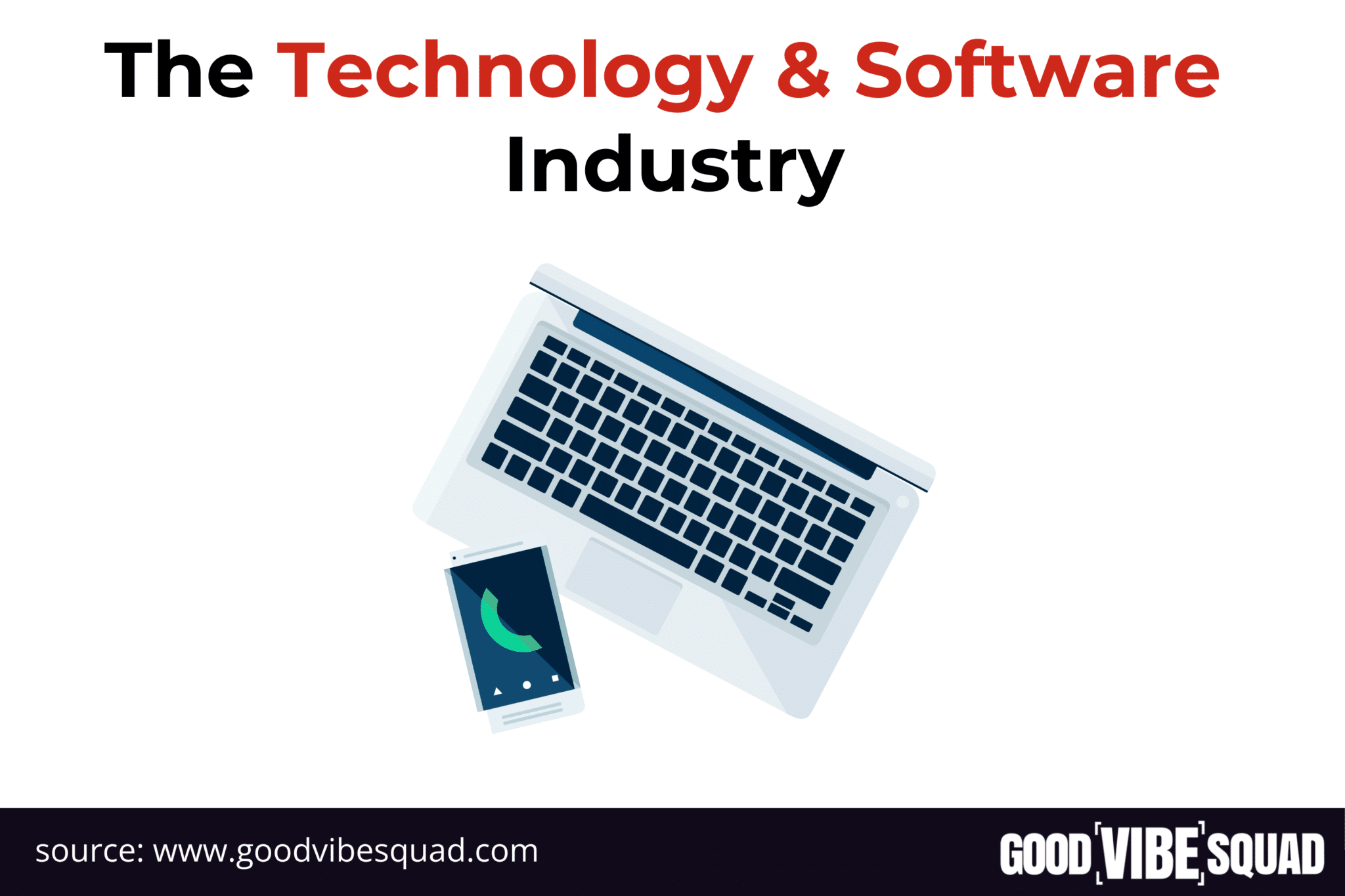 Top Industries That Will Need Digital Marketing the Most by 2026