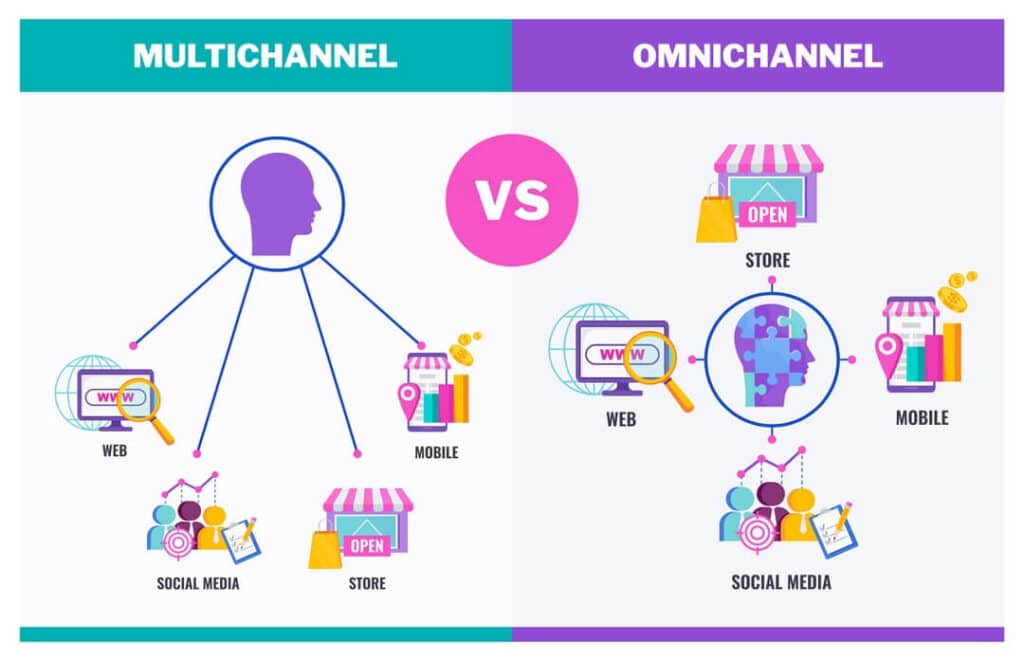 What is Omnichannel Marketing? • Good Vibe Squad™